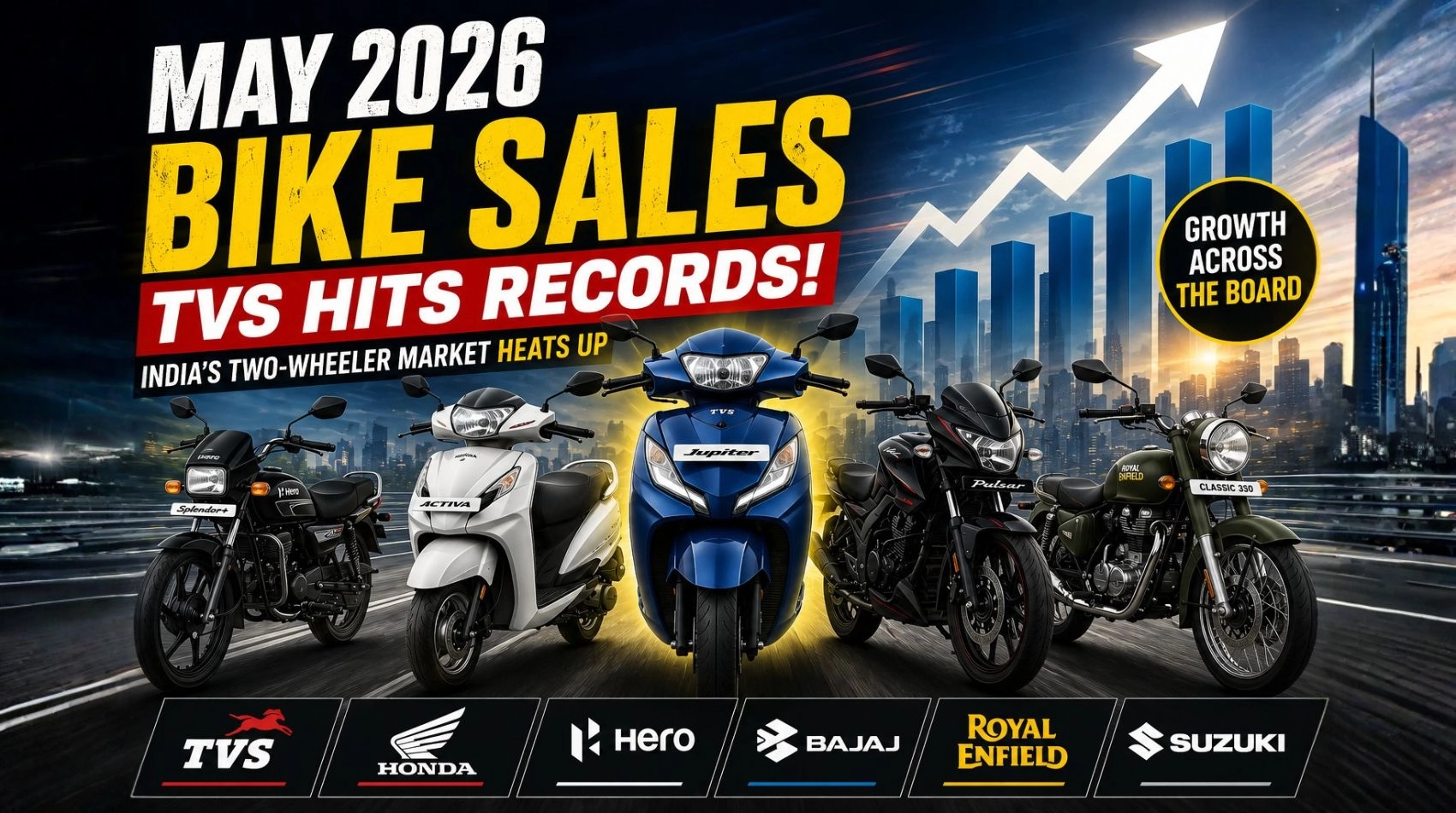 May 2026 Two-Wheeler Sales